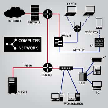 compositiv | Ihr IT-Systemhaus für Netzwerkplanung und -Einrichtung